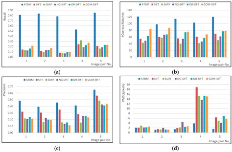 Matching Multi Sensor Remote Sensing Images Via An Affinity Tensor
