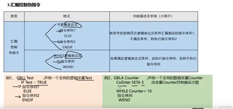 Arm 指令集 续 Csdn博客