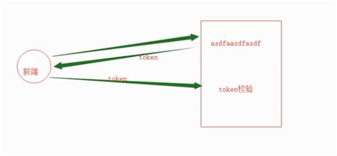 Drf十一 Jwt的原理及使用 紫青宝剑 博客园