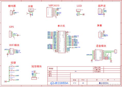 基于stm32的智能导盲 智能拐杖系统 智能盲杖国内外研究现状数据 csdn博客