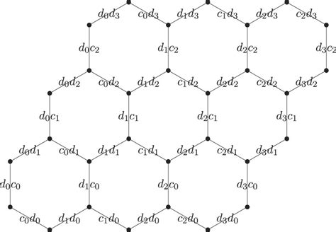 The Weighted Subsystem Hamiltonian Wb3 On Slanted Subgrids Of The Download Scientific Diagram