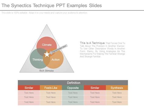 The Synectics Technique Ppt Examples Slides Ppt Images Gallery Powerpoint Slide Show