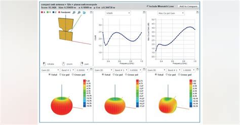 National Instruments Adds Cloud Based Antenna Engineering Technologies