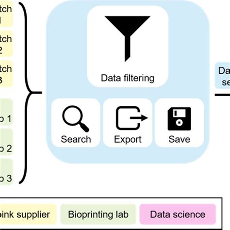 Visualisation Of The Workflow Centred Around The Developed Python Tool