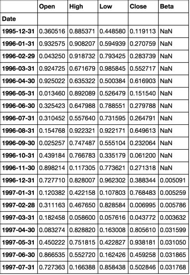 Algorithm Efficient Python Pandas Stock Beta Calculation On Many