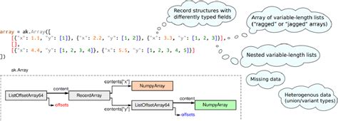 Figure From The Awkward World Of Python And C Semantic Scholar