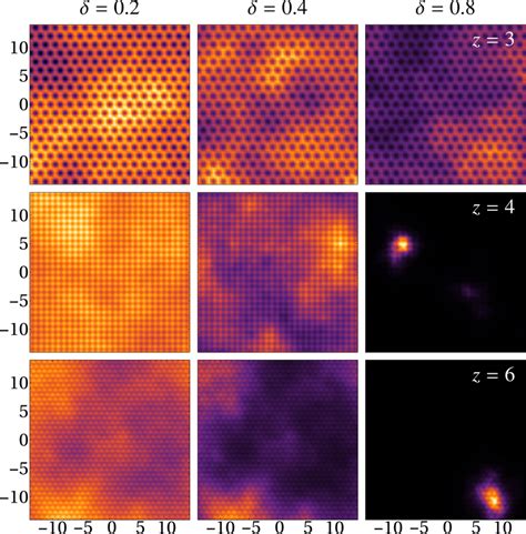 Fragments Of The Density Profiles For Honeycomb Square And Triangular Download Scientific