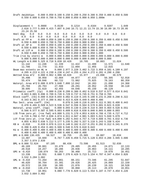 Hydrostatics Pdf Technologie Et Ingénierie