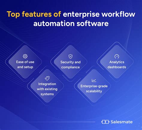 Enterprise Workflow Automation What How And Top Tools