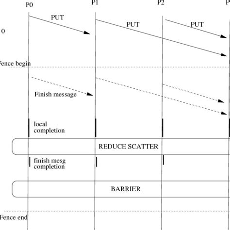optimized design fence imm opt download scientific diagram