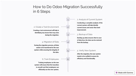Ppt Odoo Migration Guide Things That You Need To Know Before Migration Powerpoint Presentation