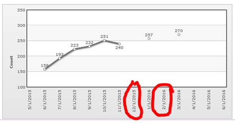‎qchart Data Line Skips When Values Are Blank Dell Technologies