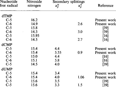 Hyperfine Splitting Constants For Pyrimidine Nucleotide Derived Download Table