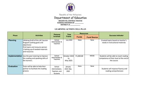 LAC Plan Sample To Be Used During LAC Session DOCX Education LAC Plan Sample To Be Used During LAC Session DOCX Education
