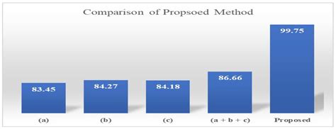 Diagnostics Free Full Text Blockchain Based Deep Cnn For Brain Tumor Prediction Using Mri Scans
