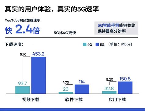 全球对比测试研究证实了5g的性能、覆盖范围和能效 Qualcomm 全球对比测试研究证实了5g的性能、覆盖范围和能效 Qualcomm