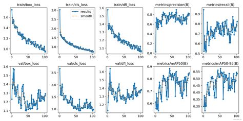 基于yolov8深度学习的葡萄簇目标检测系统【python源码pyqt5界面数据集训练代码】目标检测、深度学习实战葡萄目标检测 Csdn博客