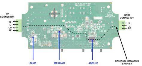 Ad Acevsecrdset Sl Hardware User Guide Analog Devices Wiki