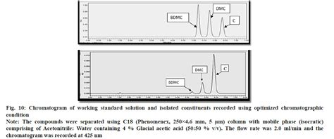 Development Of Analytical Method For Estimation Of Curcumin Demethoxy Curcumin And Bis