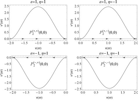 Figure 1 From Unified Dark Sectors In Scalar Torsion Theories Of