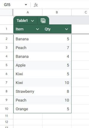 Sort Data In Google Sheets How SORT QUERY And SORTN Differ