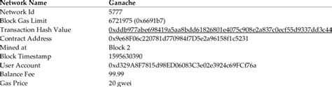 Parameters Obtained Upon Creation Of The Smart Contract Download