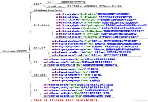 Android基础学习常用ui布局android 获取当前页面的ui布局 Csdn博客