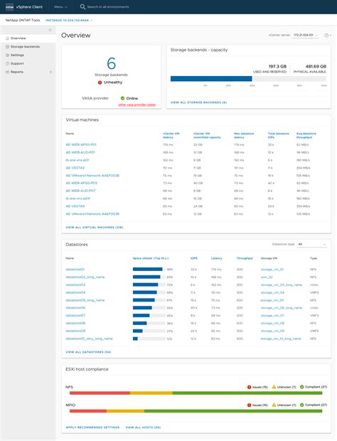 Netapp Ontap Tools For Vmware Vsphere Plug In Dashboard Overview