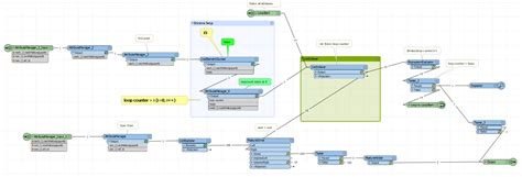 Fme Form FME Loop Many To Many Connection Geographic Information Systems Stack Exchange