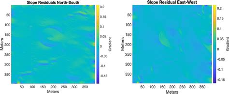 Ns And Ew Slope Residuals Showing The Largest Errors Between