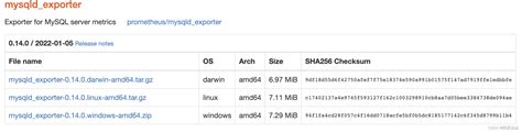 Prometheus 监控云mysql和自建mysql多实例prometheus监控多实例mysql Csdn博客