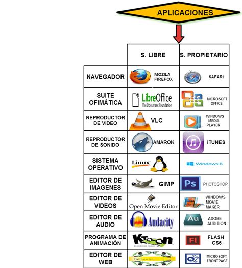 Tecnologías De La Información 1 3 Software De Aplicación