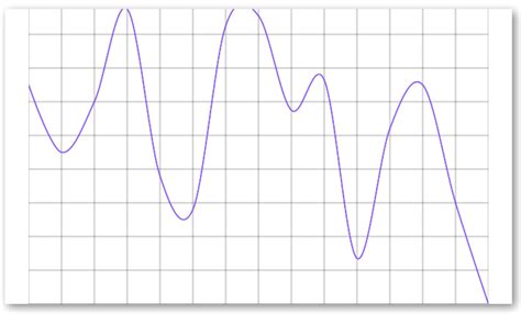 React Native Svg Chart React Native Svg Charts React Images