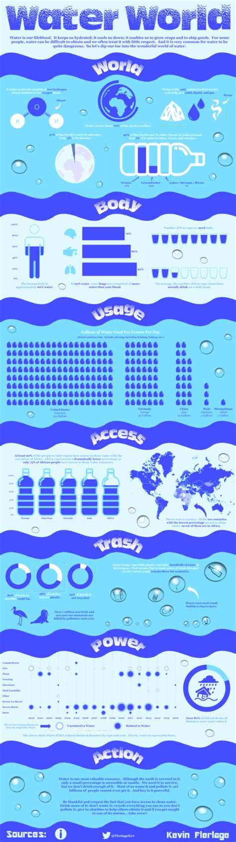 Map Of Computer Science — Information Is Beautiful Awards