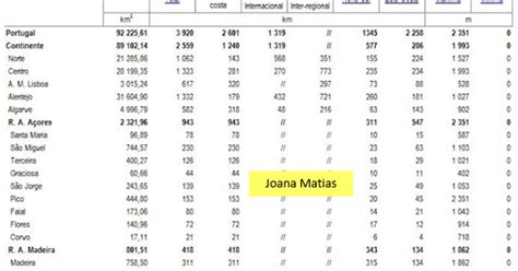 e Portefólio de Exercícios de Joana Matias E Matriz de Atributos