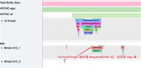 android systrace 基础知识 surfaceflinger 解读 · android performance