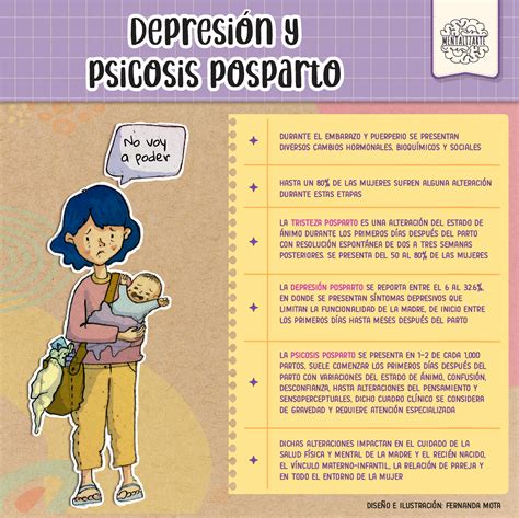 Publicaciones
