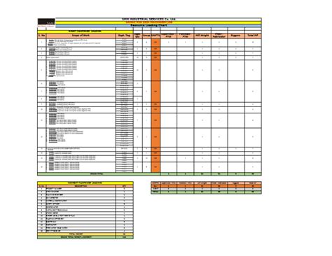 Manpower Loading Chart Samac Psd Pdf Pump Turbomachinery