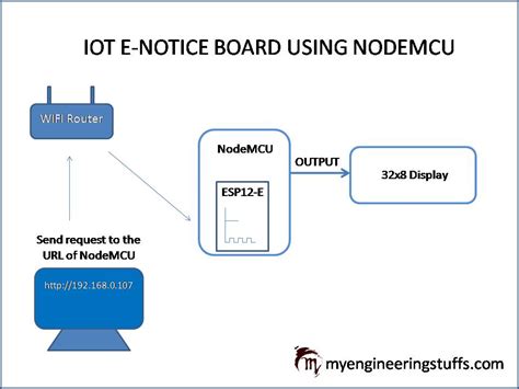 E Notice Board Using Nodemcu Esp8266