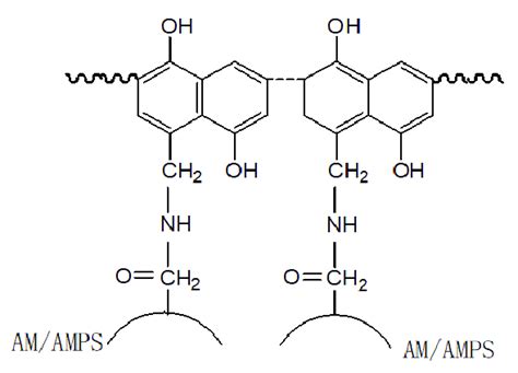 Schematic Diagram Of Gel Structure Download Scientific Diagram