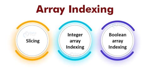 Numpy Array Tutorial Python Numpy Array Operations And Methods