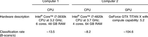 cnn classification rate running on two different hardware