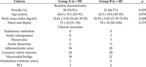 Characteristics Of Patients Examined By Two Different Scan Mode TRO CTA Download Scientific