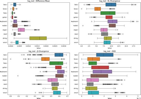 frontiers interpreting cnn models for musical instrument recognition using multi spectrogram