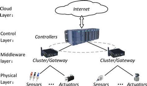 figure 1 from an efficient and reliable i o mapping protocol for
