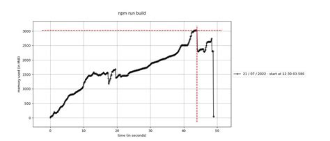 Fatal Error Reached Heap Limit Allocation Failed Javascript Heap Out Of Memory Issue