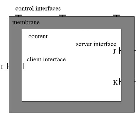 A Fractal Component Download Scientific Diagram