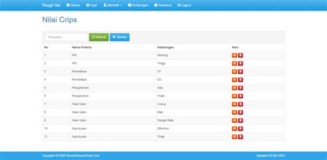 Source Code Data Mining Asosiasi Metode Rough Set Php Tugasakhirid