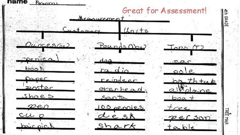 Tree Map Thinking Maps Smith Middle School January