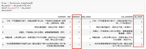 【python机器学习】中文情感分析 nb result model predict x vec vect transform x